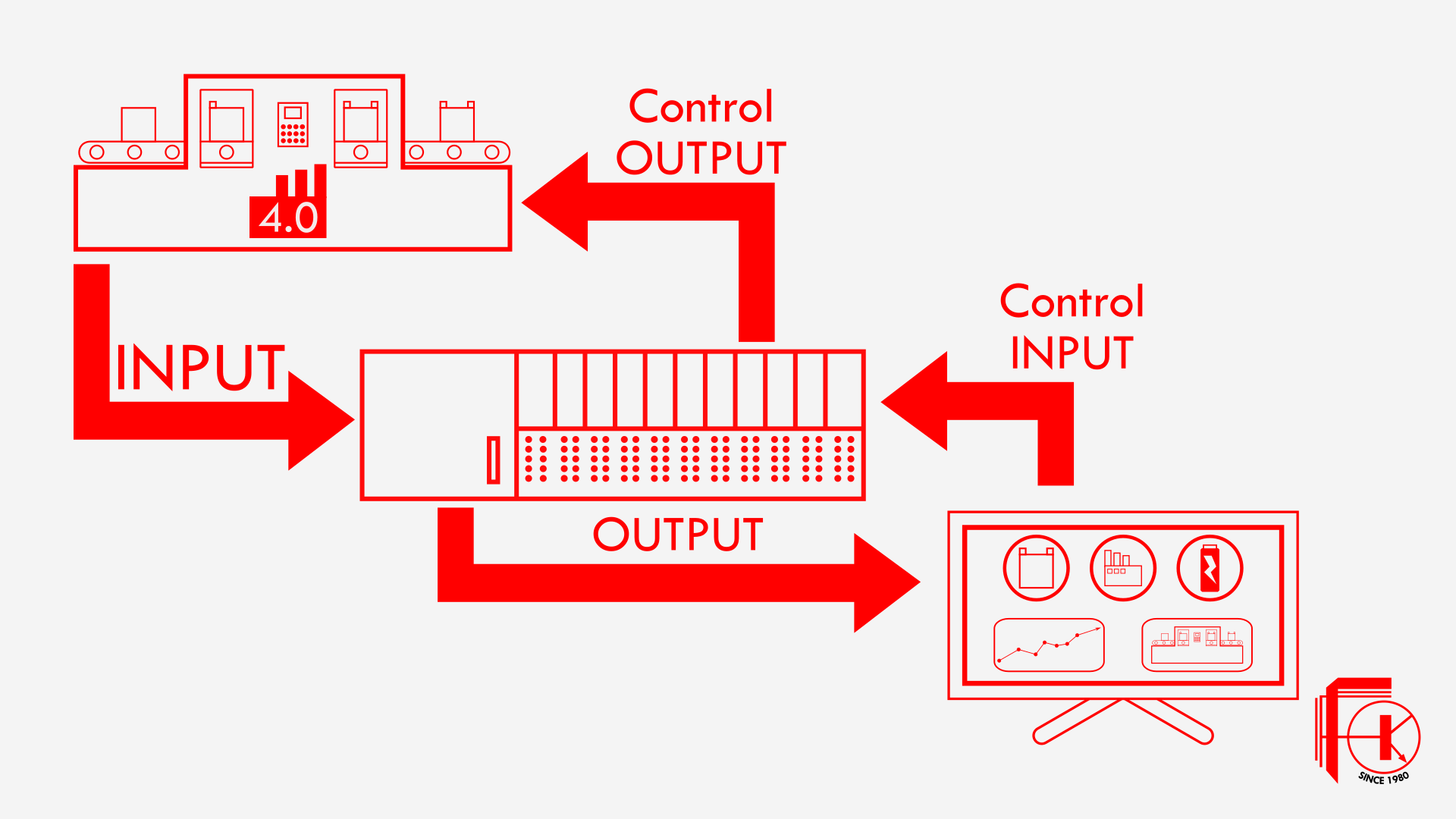 Sistemi SCADA: cosa sono e a che servono - Ferrazza Srl